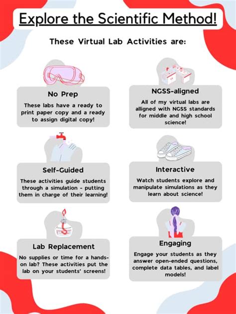 The Scientific Method Virtual Lab Activity Guided Interactive Science Simulation