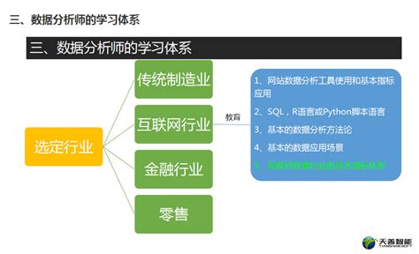 开启正确的数据分析师成长之路 知乎