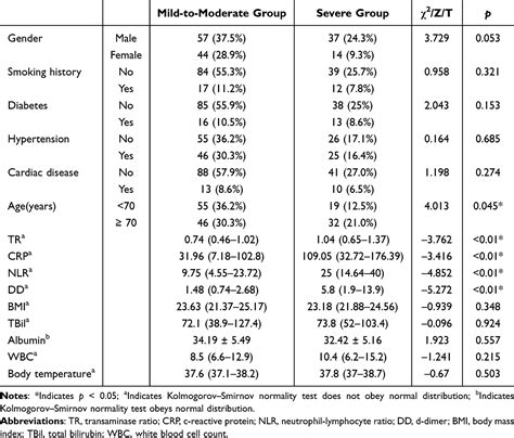 Nomogram Model And Predicting Risk Of Severe Acute Cholangitis Ijgm