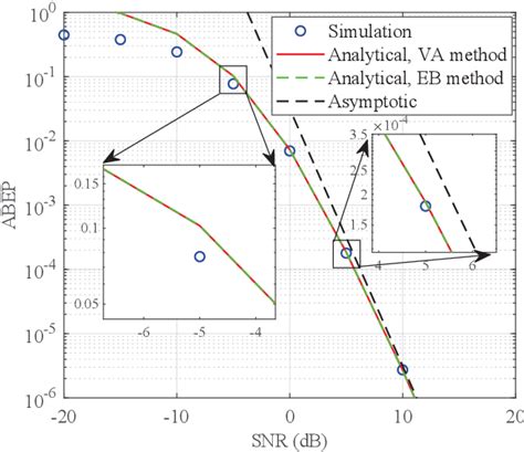 Figure 3 From Transmissive Ris Transmitter Enabled Spatial Modulation