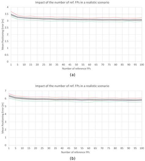 Sensors Free Full Text Analysis Of Sources Of Large Positioning Errors In Deterministic