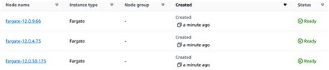 What Is Aws Fargate Definition Tutorial Examples