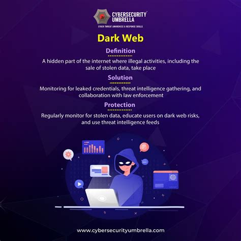 Cybersecurity Umbrella On Linkedin Cybersecurityumbrella Csu Cybersecurity Cyberawareness