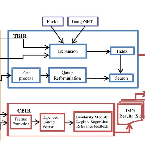 Retrieval System Overview Download Scientific Diagram