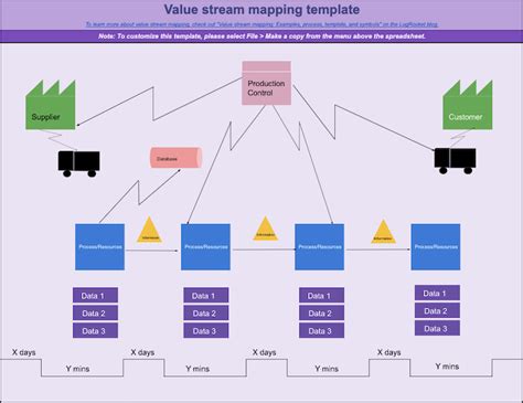 Value Stream Mapping Examples Process Template And Symbols Logrocket Blog