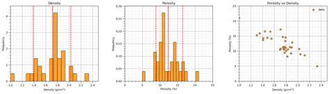 Linear Regression — Geostatspy Well Documented Demonstration Geostatistical Workflows