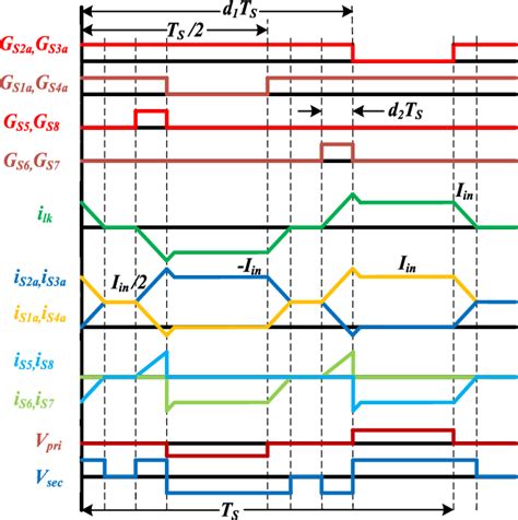 Figure 1 From A Soft Switched Single Stage Single Phase Pfc Converter For Bidirectional Plug In