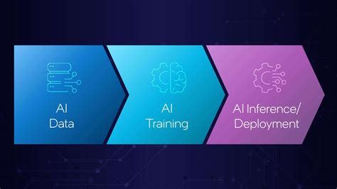 How To Use Yolov11 For Object Detection So Development