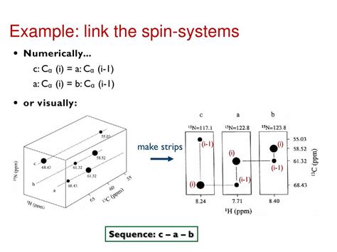 Ppt Resonance Assignment Strategies Powerpoint Presentation Free