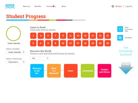 Dashboards Homer John Castillo