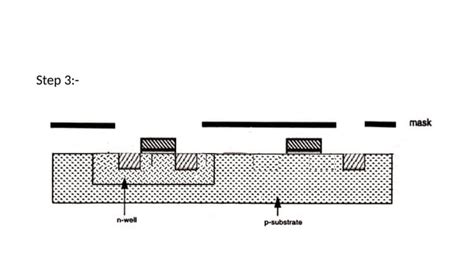 Cmos Fabrication Vlsi Nmos Pmos Cmos Fabrication Pptx Home Appliances Home And Garden
