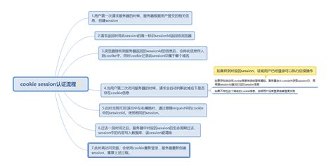 cookie和session的区别和联系 蹇爱黄 博客园