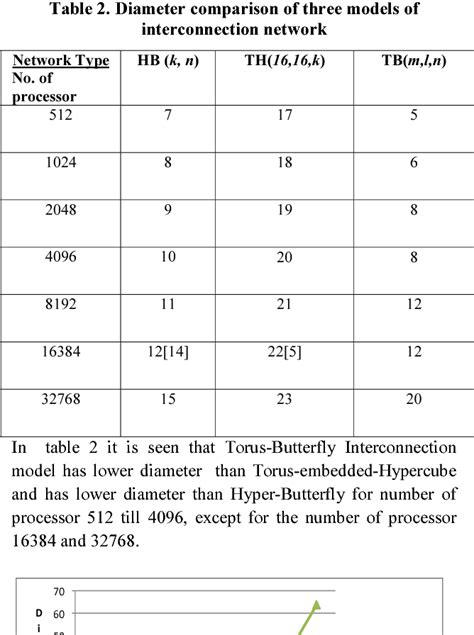 Figure 1 From Structural Properties Of Torus Butterfly Interconnection Network Semantic Scholar