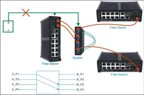 Fiber Bypass Alief