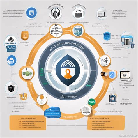 前后端分离架构：数据安全攻防战全攻略 前后端分离架构中的数据安全解析与防护技术 Csdn博客