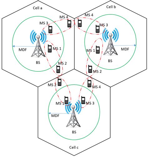 Multicell Mimo Noma Downlink System Download Scientific Diagram