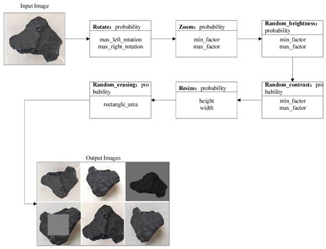 applied sciences free full text research on coal and gangue