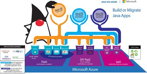 github oaviles hello java reference implementation about java on azure build and deploy java