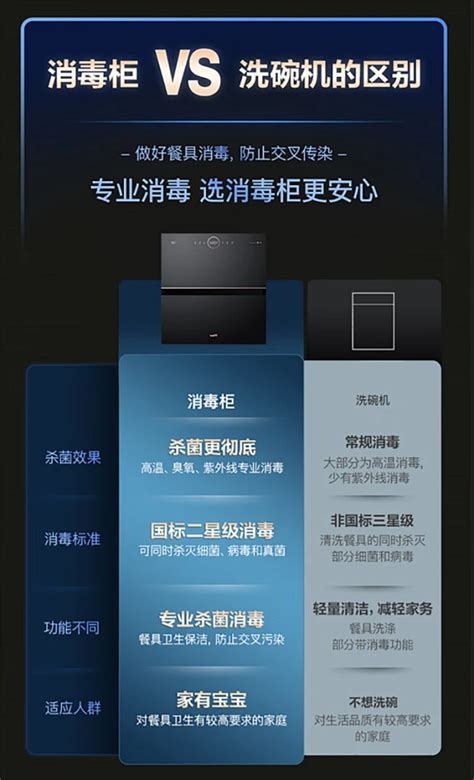 消毒柜vs洗碗机 花瓣网