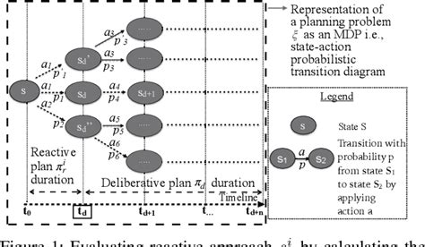 Figure From Hybrid Planning Using Learning And Model Checking For Autonomous Systems
