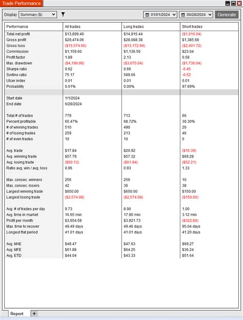 1 Minute Man Nexusfi Forum