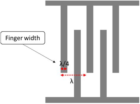 Surface Acoustic Wave Saw Sensors For Hip Implant A Numerical And Computational Feasibility