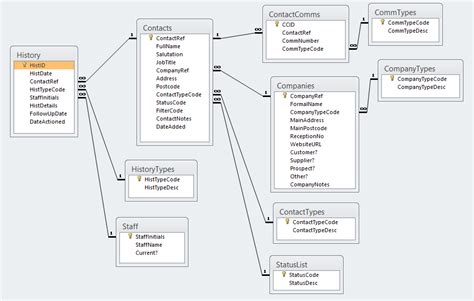 Access Database Schema