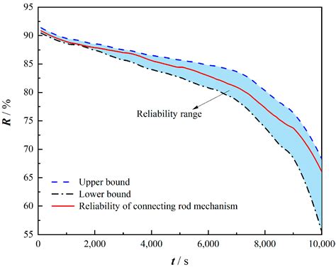 A Structural Reliability Analysis Method Considering Multiple Correlation Features