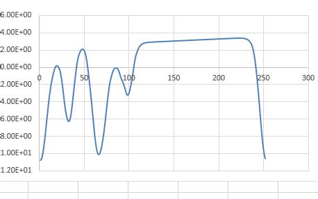 Who Can Help Me Solve The Problem About Work Function ResearchGate