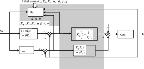 figure 2 from design and tuning approach of 3 dof emotion intelligent