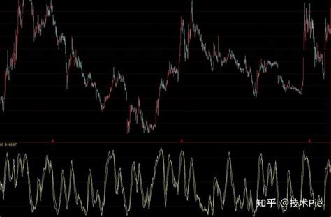 随机rsi震荡指标公式stochrsi，rsi和kdj二合一 知乎
