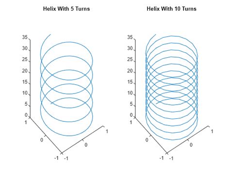 Plot3 3 D Line Plot MATLAB MathWorks India