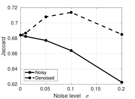 Segmentation Quality Dice Coefficient Of The Automated Neuron