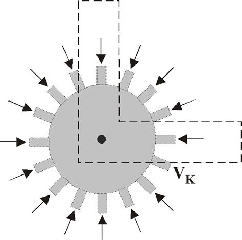Figure 1 From Circular Cross Kelvin Resistor Test Structure For Low Specific Contact Resistivity