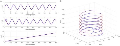 Enhanced Trajectory Tracking For Quadrotors Disturbance Observer State Feedback Control Peerj
