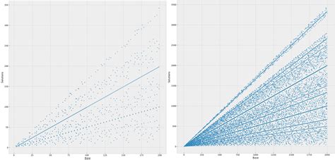 Surprising Patterns In Numbers Whose Digit Sum Is Equal To Their Square Root In An Arbitrary