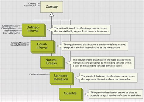 system—arcobjects 10 4 help for java arcgis for desktop