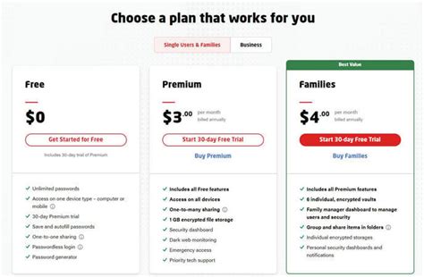 2022 Top 5 Windows Password Manager For Windows 111087