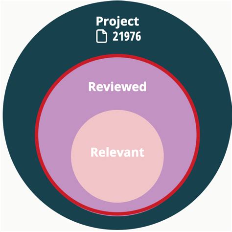 Create And Edit A Predictive Coding Model Knowledge Base