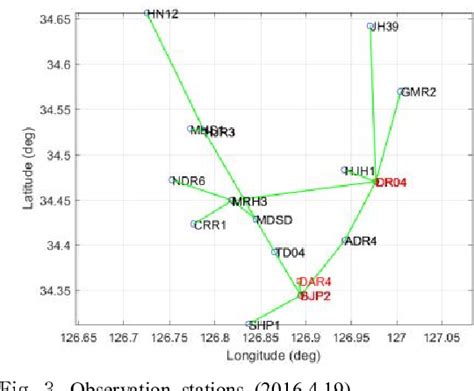 Figure 3 From The Gnss Accuracy Analysis According To Data Processing S
