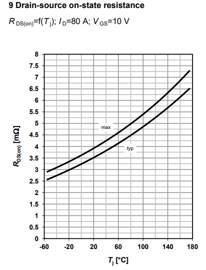 How To Get Mosfet Correct Rdson Value Electronics Believer