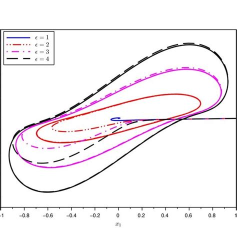 Duffing Oscillator Model Download Scientific Diagram