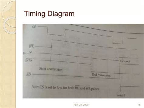 Adc Interfacing Ppt
