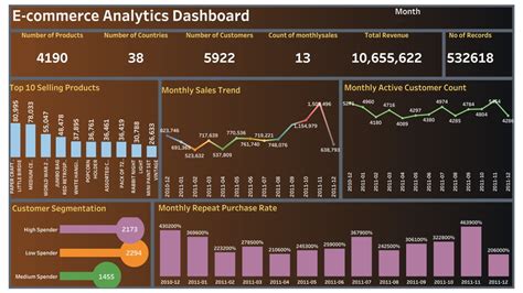 𝓑𝓐𝓢𝓢𝓔𝓨 𝓐𝓚𝓞𝓜 On Linkedin Datascience Sql Dataanalytics Tableau Datavisualization