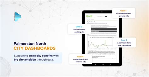Datandashboards Citydashboards Palmerstonnorth Datadrivendecisions… Data N Dashboards Limited