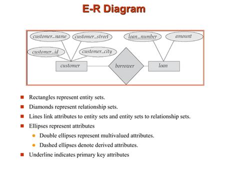 entity relationship eer model modified ppt