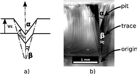 Figure 3 From Two Modes Of Hvpe Growth Of Gan And Related Macrodefects Semantic Scholar