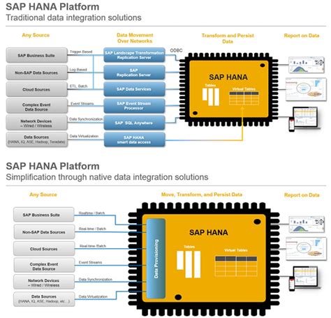 SAP Esri Really Is Better Together Doodles To Thoughts