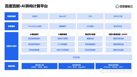 百度百舸平台的大模型训练最佳实践 知乎
