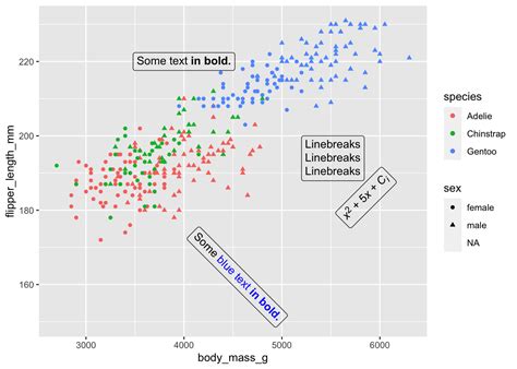 Chapter 32 Themes Data Visualization